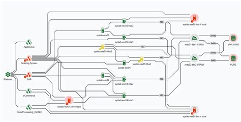 Data Fabric Observability With Virtana Platform