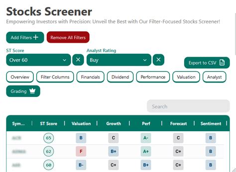 Compass Diversified Holdings Codi Jumps 10 In Pre Market Following