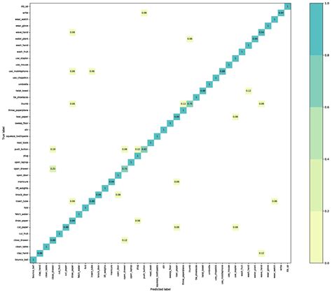 Slowfast Multimodality Compensation Fusion Swin Transformer Networks For Rgb D Action Recognition