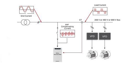 Vfd Generated Harmonics And Mitigation Solutions Hatch Power