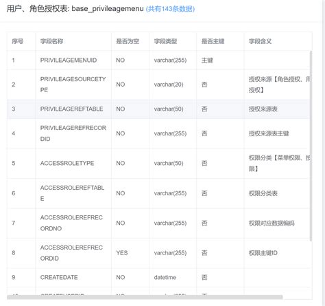 core vue企业通用管理端之角色权限管理 rbac netcore rbac csdn博客