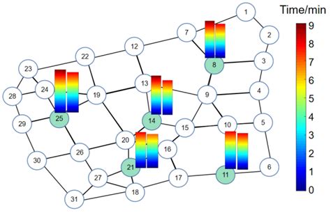 Applied Sciences Free Full Text Optimization Strategy For Electric Vehicle Routing Under