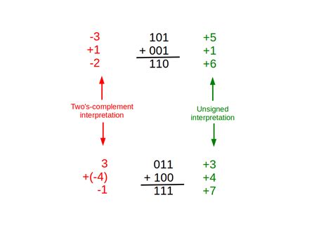 Numbersystems