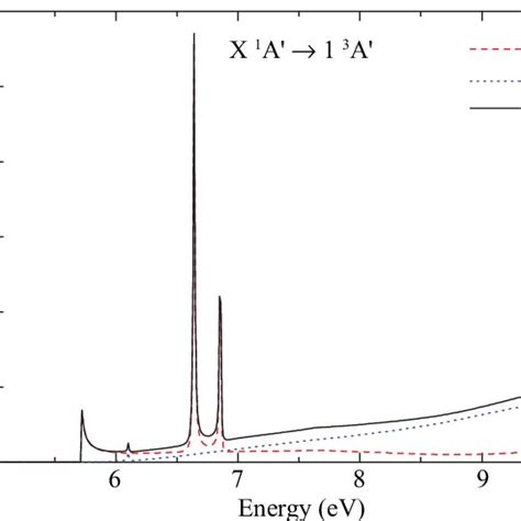 Color Online Electron Impact Excitation Cross Sections From The