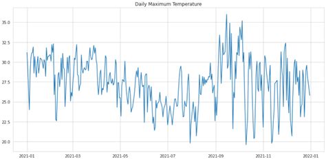 Must Know Data Visualization Techniques