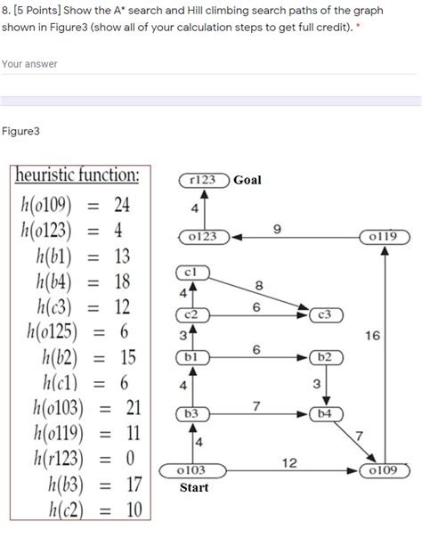 Solved Points Show The A Search And Hill Climbing Chegg