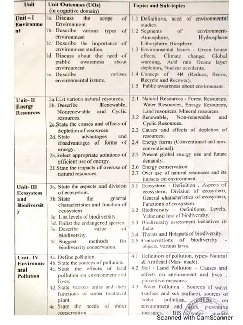 Est Chapter 1 Hand Written Notes Ur Engineering Friend Pdf