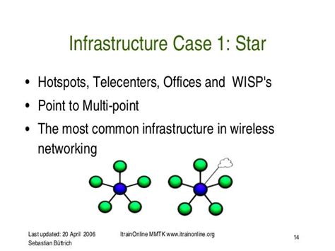 Wireless Basic Infrastructure Topology Slides