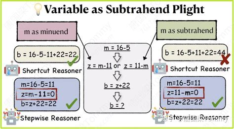 Transformer在推理时偷偷“走捷径”了吗？揭示大模型的隐式推理局限 知乎