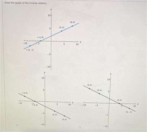 solved draw the graph of the inverse relation y 10 8 6