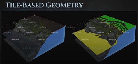 about 3d tile maps with advanced features rts terrain unity engine