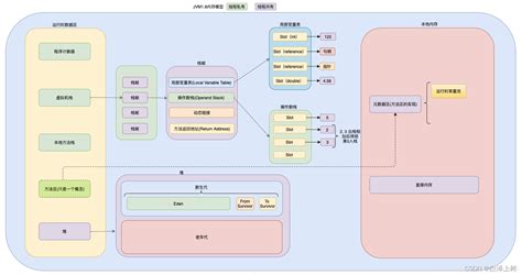 jvm1 8 内存模型 运行时数据区 jvm内存模型1 8 csdn博客