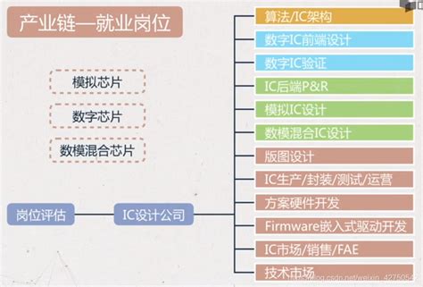 fpga进阶学习总结（一） csdn博客