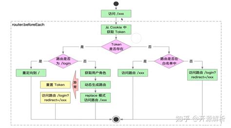 构建现代化管理系统：基于vite4 vue3 pinia2 vue i18n的全新方案 知乎