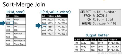 [db] sort merge join（排序合并连接） sort merge join csdn博客