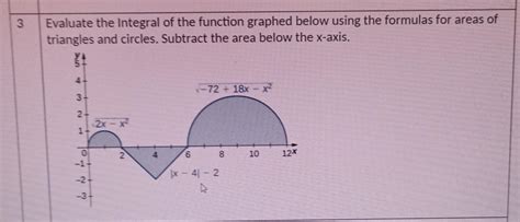 Solved Evaluate The Integral Of The Function Graphed Below