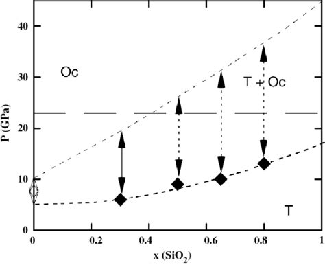 Figure 2 From The Structure Of Silicate Glasses And Melts Semantic Scholar