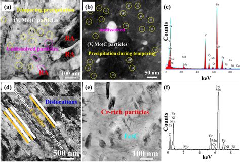 Tem Images A Bright Filed Image Showing The Precipitation Particles