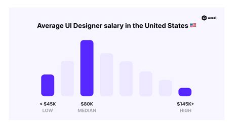 6 Arguments In Favor Of A Career In Uxui Design Designveloper