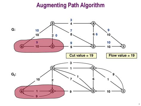 Augmenting Path Algorithm Ppt Download