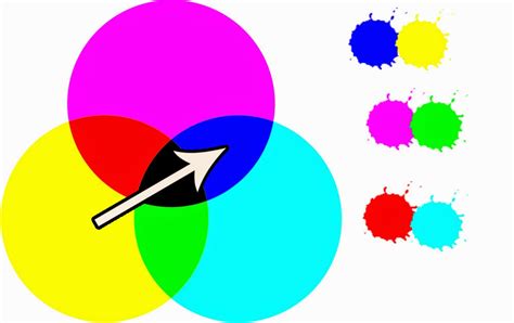 MASSIVE VOODOO Theory Thursday Complementary Colors