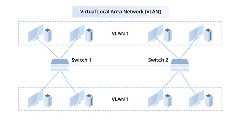 What Is Vlan Fs Community