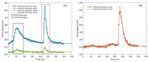 Remote Sensing Free Full Text Simulation And Design Of An