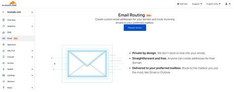 Migrating To Cloudflare Email Routing