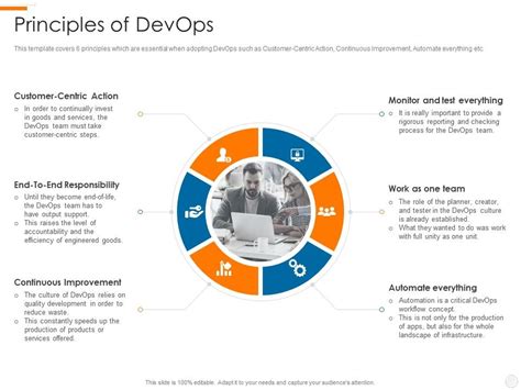 Principles Of Devops Devops Overview Benefits Culture Performance