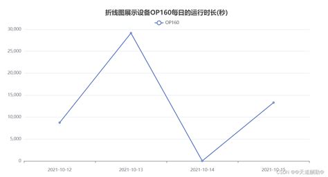 2023 大数据应用开发 工业可视化参考结果 Cfanz编程社区
