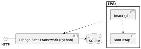 Github Zyppyvids Carmanagementtool A Simple Django Reactjs Api And Ui For Uni