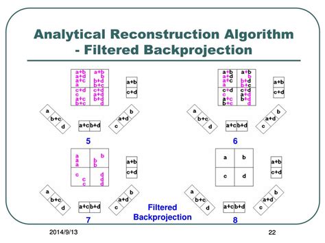 Ppt Image Reconstruction Methods Powerpoint Presentation Free