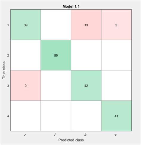 Github Davikawasakiarrhythmia Ecg Analysis Ai Arrhythmia Classification Through