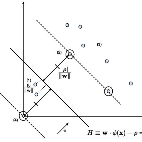 Binary Svm With A 2d Classification Problem The Analytical Distances