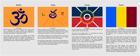 I Asked Chatgpt To Design A Flag For Each Language Of This Months Contest These Were The