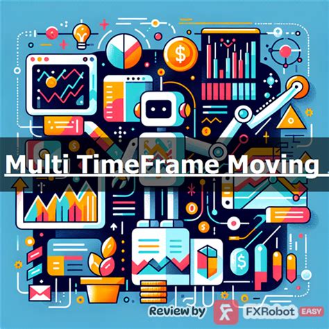 Multi Timeframe Moving Average Mt5 Forex Robot Review