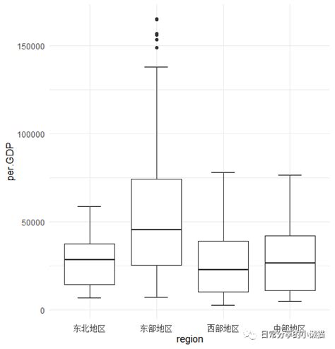 r语言绘图 带误差线的箱线图 墨天轮