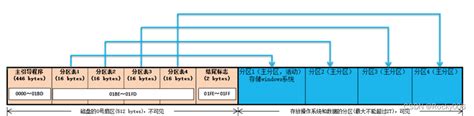 什么是mbr uefi gpt？mbr与uefi具体区别是什么？ uefi mbr csdn博客
