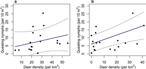 The Predicted Relationship Solid Line Between The Mean Number Of Download Scientific Diagram