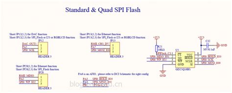 【嵌入式 Gd32开发实战指南arm版】第1部分 基础篇 第22章 Spi Bruceou的博客
