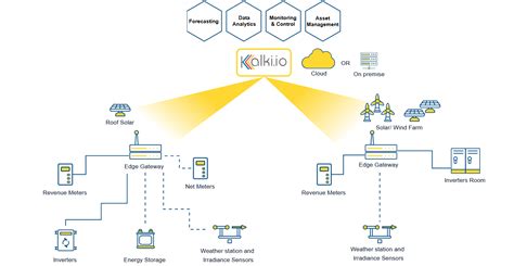 all you need to know about dnp3 protocol features protocol stack and