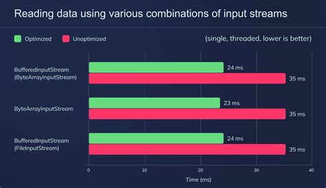 graalvm optimization to reduce native images startup