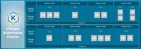 mapping kubernetes to your vmware infrastructure vmwareguruz