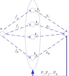 The System Model Of A Wireless Relay Channel Download Scientific Diagram