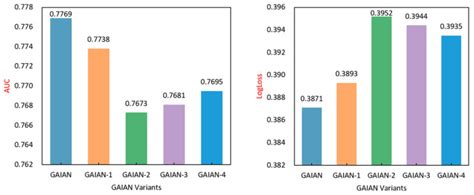 Graph Attention Interaction Aggregation Network For Click Through Rate