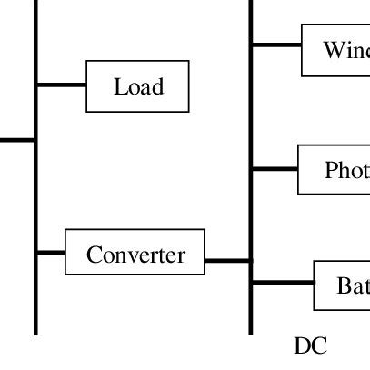 General Schematic Of Hybrid System Download Scientific Diagram
