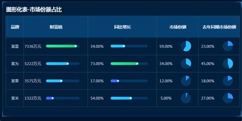 样式组件化 数据分析与可视化指南
