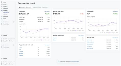 Best Ecommerce Analytics Tools For