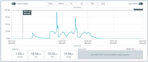 Advertising Shows Sporadic Peaks In Power Consumption Nordic Qanda