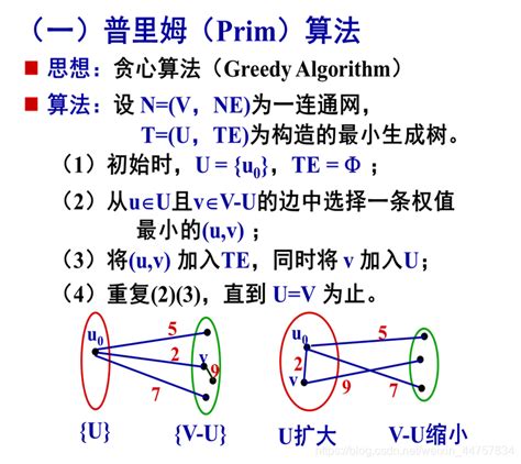 两种构造最小生成树的算法（普里姆算法，克鲁斯卡尔算法）1 利用克鲁斯卡尔算法求网的最小生成树。 2 利用普里姆算法求网的最小生成树